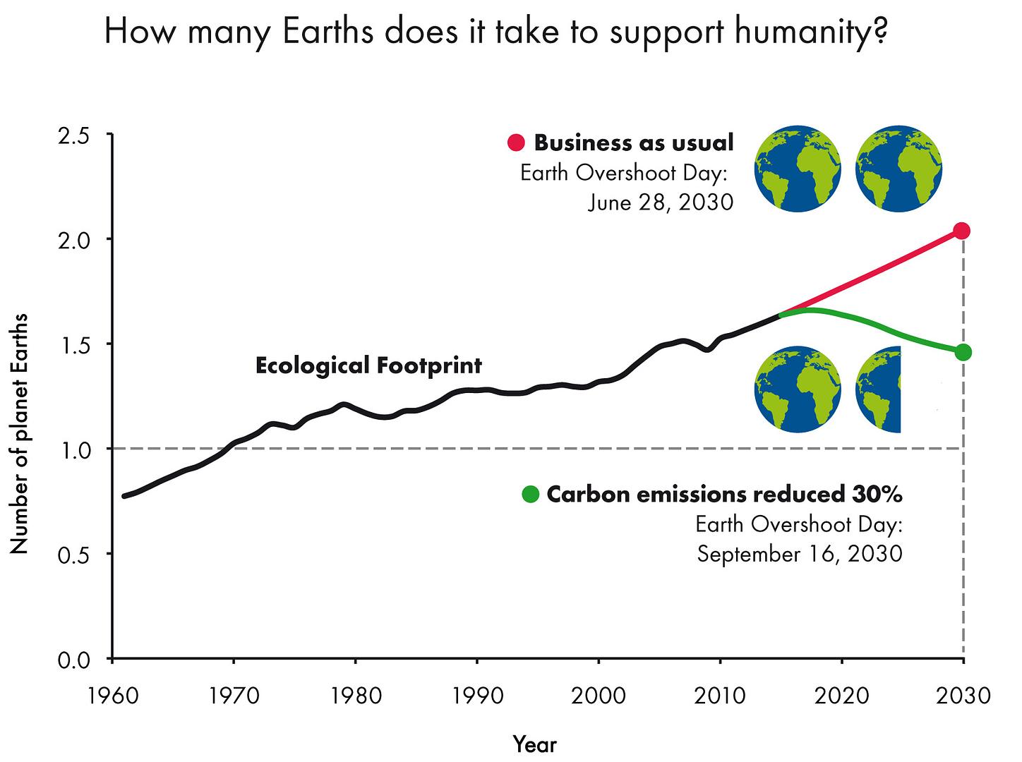 Earth Overshoot Day 2016 - Wir verbrauchen die Ressourcen der Erde ...
